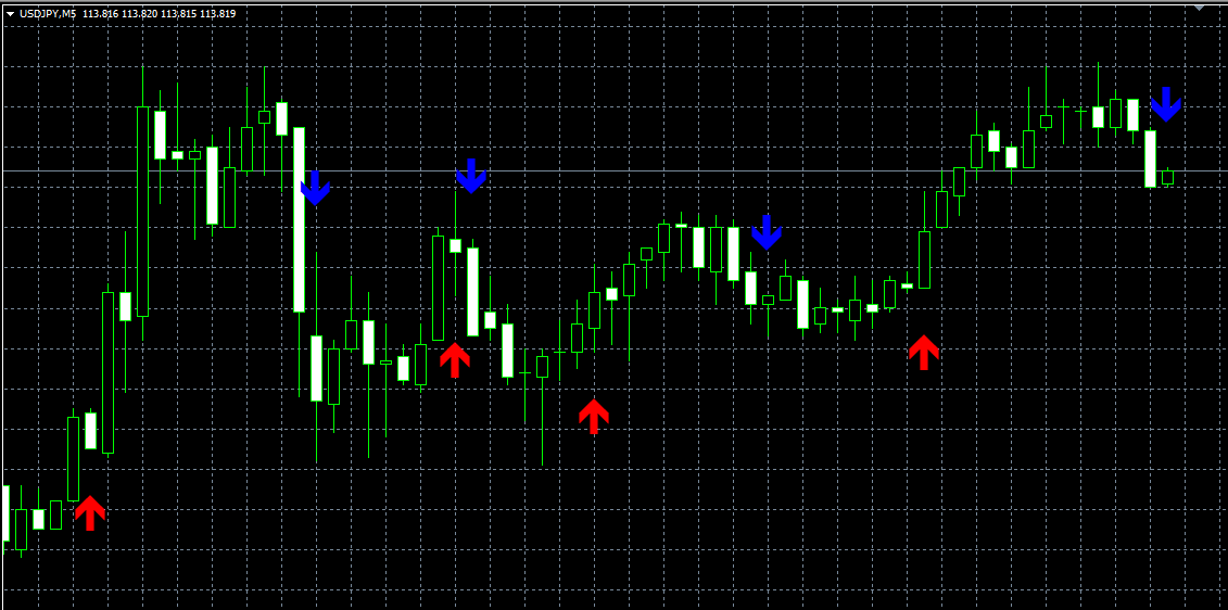 インジゲーターの矢印サインをオブジェクトで作る方法- MT4 MQL4