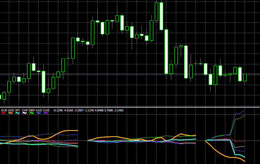 MT4の通貨強弱インジゲーター「ForexProfitSupreme Meter」と「Ku-Chart」の紹介 - MT4 - MQL4